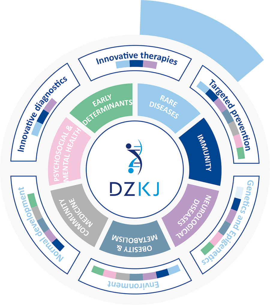 Rare Genetic Diseases - dzkj.org